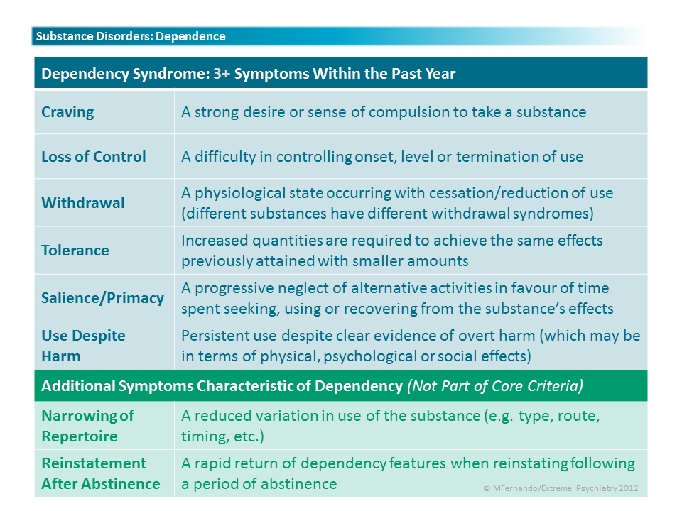 Substance Misuse | Extreme Psychiatry | Ex Ψ